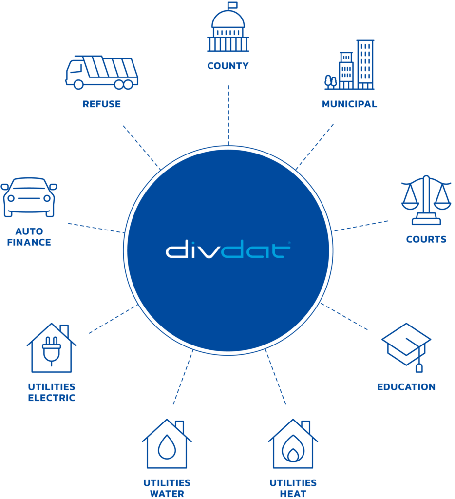 The Network - DivDat